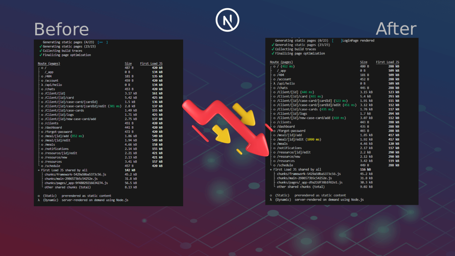 How I Reduced a Next.js App’s Bundle Size by 40% (Without Breaking a - Zian's Blog